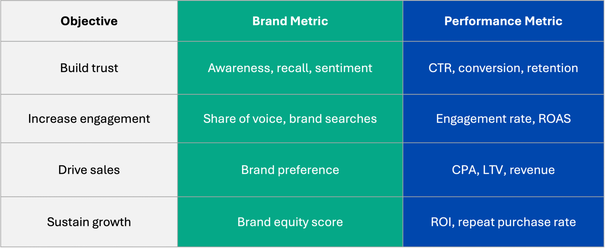 Demystifying: Brand Marketing vs Performance Marketing – augmint.in